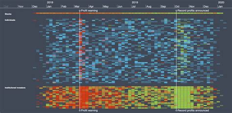 Insider Trading Detection Using Timeline Visualization
