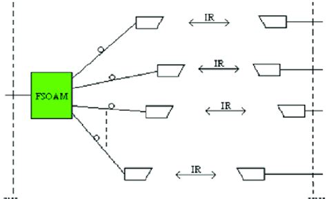 Pseudo Topology Point To Multipoint Download Scientific Diagram