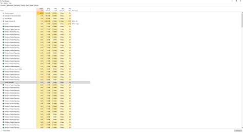 My CPU Usage Is At At Around Pm Every Day After My Latest Windows Update R Windows