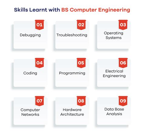 Apply For Bs Computer Engineering To Develop High Tech Skills Capital