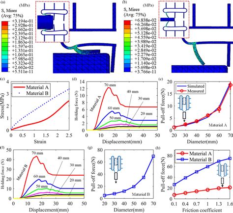 figure 4 from a fault tolerant soft swallowing robot capable of