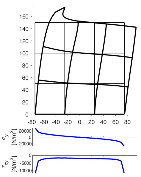 Decm A Discrete Element For Multiscale Modeling Of Composite Materials Using The Cell Method