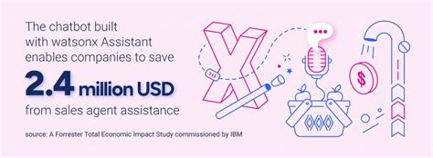 Ibm Watsonx Assistant Ai Powered Engine For Building Conversational Virtual Agents