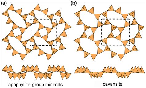 A Structure Hierarchy For Silicate Minerals Sheet Silicates Mineralogical Magazine