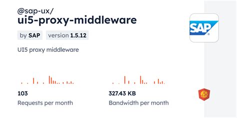 Sap Uxui5 Proxy Middleware Cdn By Jsdelivr A Cdn For Npm And Github