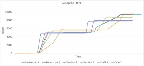 Received Data All Execution Traces Download Scientific Diagram