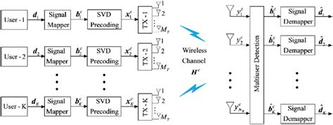 the massive mu mimo uplink model with iai and mui download scientific