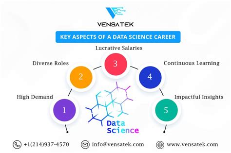Vensatekllc On Linkedin Datascience Careergrowth Techtrends Dataanalytics Careersuccess