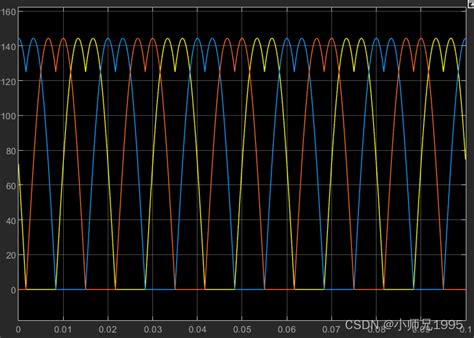Svpwm控制技术matlabsimulink仿真详解svpwm仿真模型matlab Csdn博客 Svpwm控制技术matlabsimulink仿真详解svpwm仿真模型matlab Csdn博客