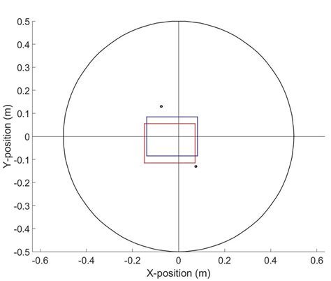 Cross Section Of The Reconnection Module The Red Rectangle Is The Download Scientific