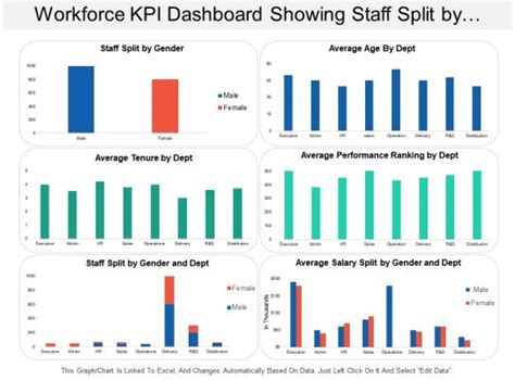Manpower Dashboard Slide Team