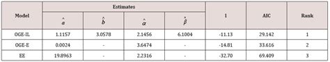 Modeling Lifetime Data With The Odd Generalized Exponentiated Inverse