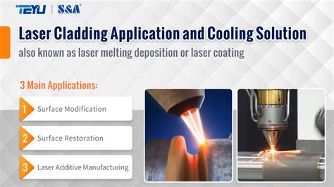 Laser Cladding Application At Laser Chiller Para Sa Laser Cladding Machine Teyu Sandisang Chiller