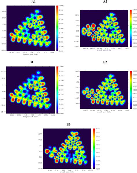 Elf Isosurface Including 2d Graphs Of Acryloyl A1 A2 And Download Scientific Diagram