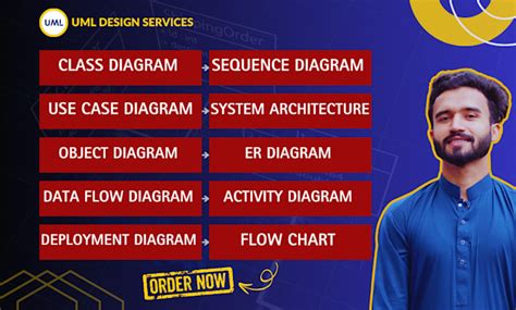 create uml class use case dfd flowchart activity er diagram by