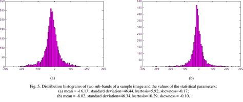 Figure 5 From A New Content Based Image Retrieval Method Using