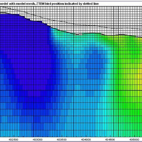illustration of a model mesh used for 2d inversion since the algorithm