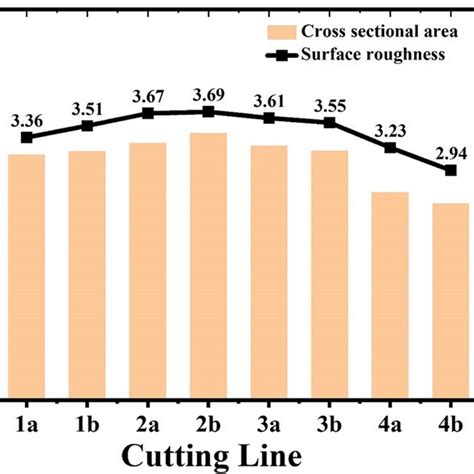 Images Showing A The Sample Cross Section B The Cross Sectional