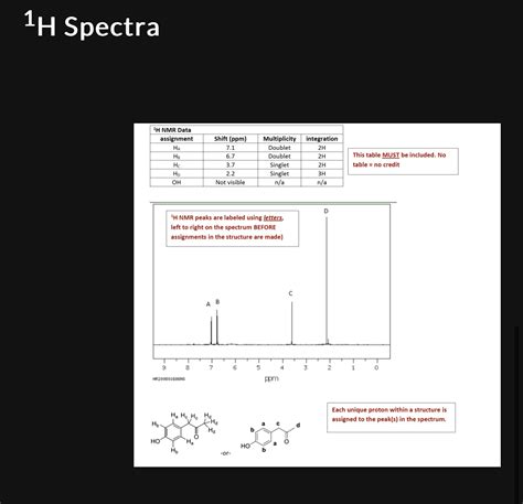 [solved] annotate the following ir spectrum and 1h nmr spectrum of