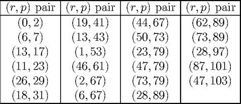 General Number Field Sieve Semantic Scholar