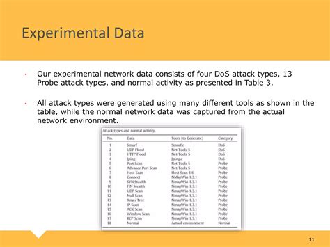 Practical Real Time Intrusion Detection Using Machine Learning