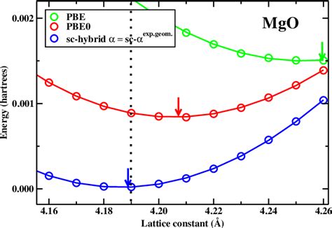 Figure 3 From Self Consistent Hybrid Functional For Condensed Systems
