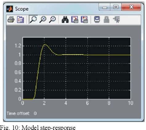 Figure 10 From Analysis And Optimization Of Pid Controller Parameters