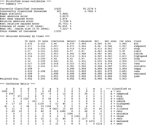 Figure 41 From Identification Of Tcp Protocols Semantic Scholar