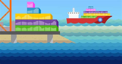 Monitoring Kubernetes With Datadog Datadog