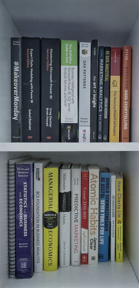 Data Analytics Dataanalytics Powerbi Advancedanalytics Mspowerbi… Wessam Maher Aly