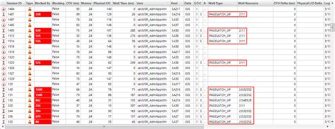 Steven Maglios Homework Pagelatchup And Tempdb Contention