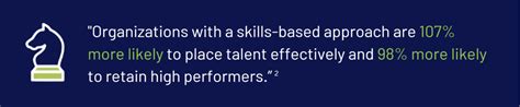 Skills Based Hiring In Tech The Key To Finding The Right It Talent