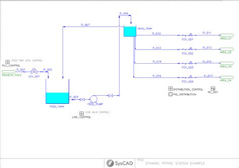 Piping System Example Project Syscad Documentation Piping System Example Project Syscad Documentation