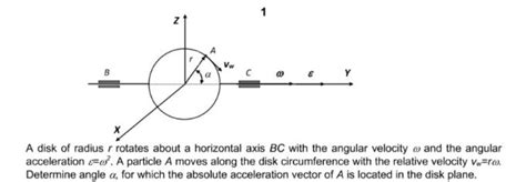 solved 1 х a disk of radius r rotates about a horizontal