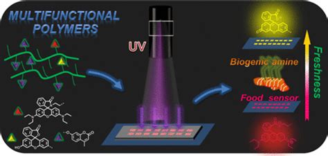 Colorimetric Sensors Based On Multifunctional Polymers For Highly