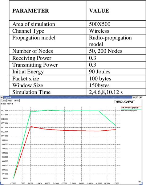 figure 3 from performance evaluation of aodv using ns 2 simulator
