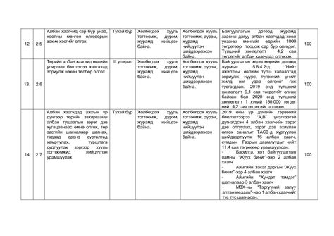 Төрийн албан хаагчийн ажиллах нөхцөл Нийгмийн баталгааг хангах хөтөлбөрийг хэрэгжүүлэх 2020 оны