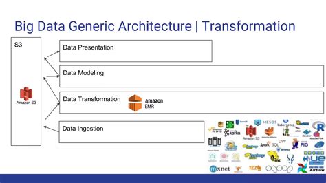 aws big data demystified 1 2 big data architecture lessons learned ppt