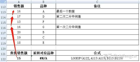 Lookup函数二分法解析 知乎