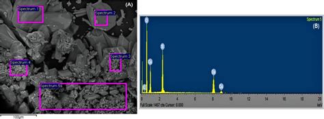 A Cross Sectional Sem Micrograph Of Cuso4 Nanocrystals On Fto Glass