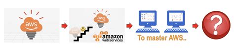 aws amazon web service 실전을 위한 강의 강의 sungmin kim 인프런