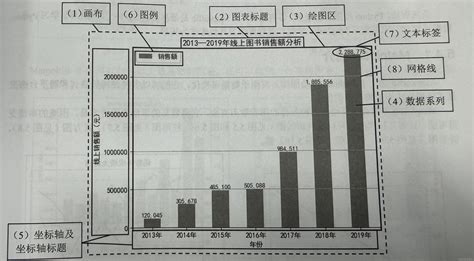 python数据可视化分析一课一得 CSDN博客