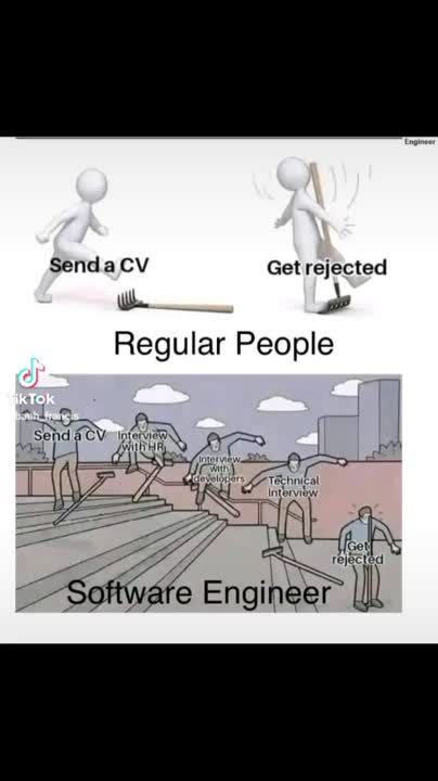 Video Bokele Wakiza Franck On Linkedin 🤣🤣🤣🤣🤣🤣