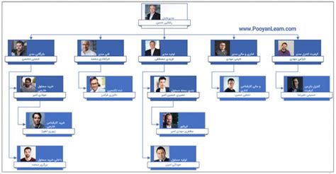 آموزش کامل رسم چارت سازمانی با نرم‌افزار Visio و Excel پویان لرن