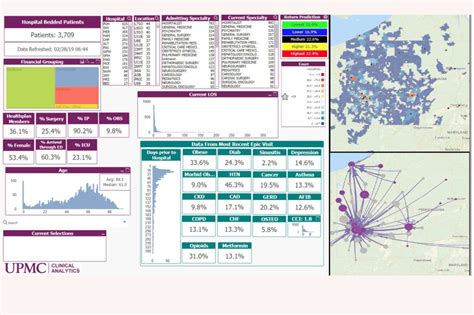 Upmc Cuts Hospital Readmission Rates With Ml Algorithm Health Data