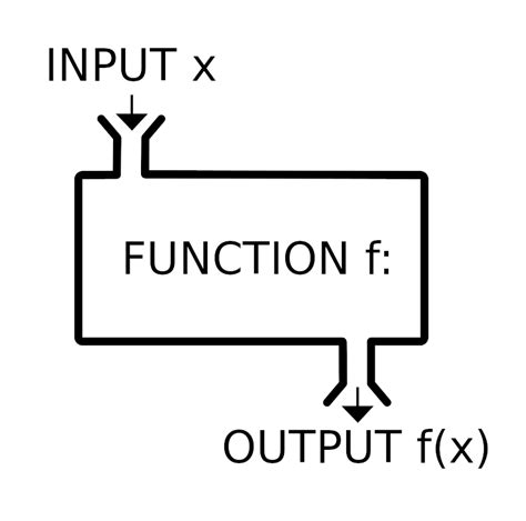 function basics circuitpython 101 functions adafruit learning system