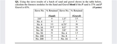 solved q1 using the sieve results of a batch of sand and