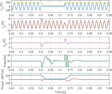 Figure 7 From Robust Fault Ride Through Of Grid Connected Inverter Using Hybrid Simulation