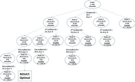 Iuts Intelligent Urban Transportation Systems Lab