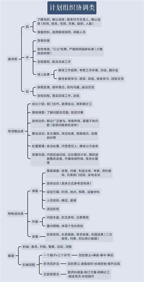 结构化面试常考题型思维导图 简要版 哔哩哔哩